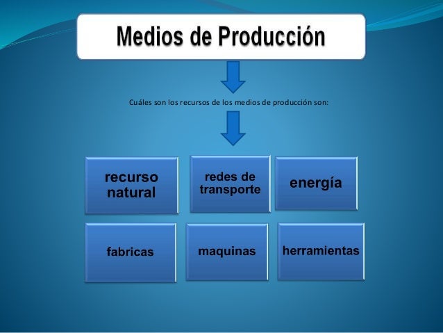 Modos de producciòn