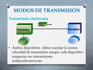 Modos de transmisión | PPTX