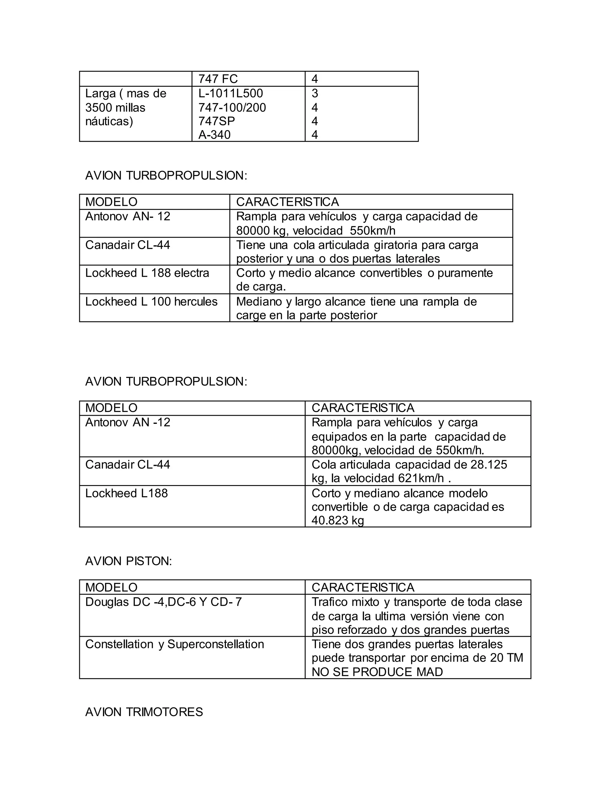 Modos de transporte | PDF