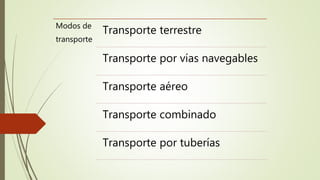 Modos de transporte | PPTX
