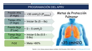 Modos No Convencionales APRV.pptx