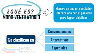 MODOS VENTILATORIOS CONVENCIONALES | PDF
