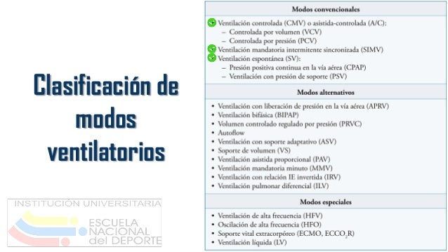 MODOS VENTILATORIOS CONVENCIONALES