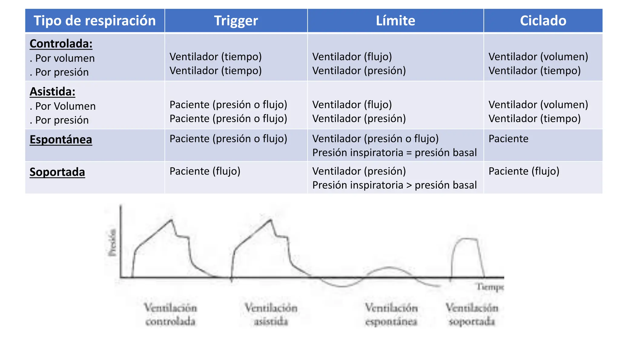 VENTILACION MECANICA: MODOS VENTILATORIOS.pptx