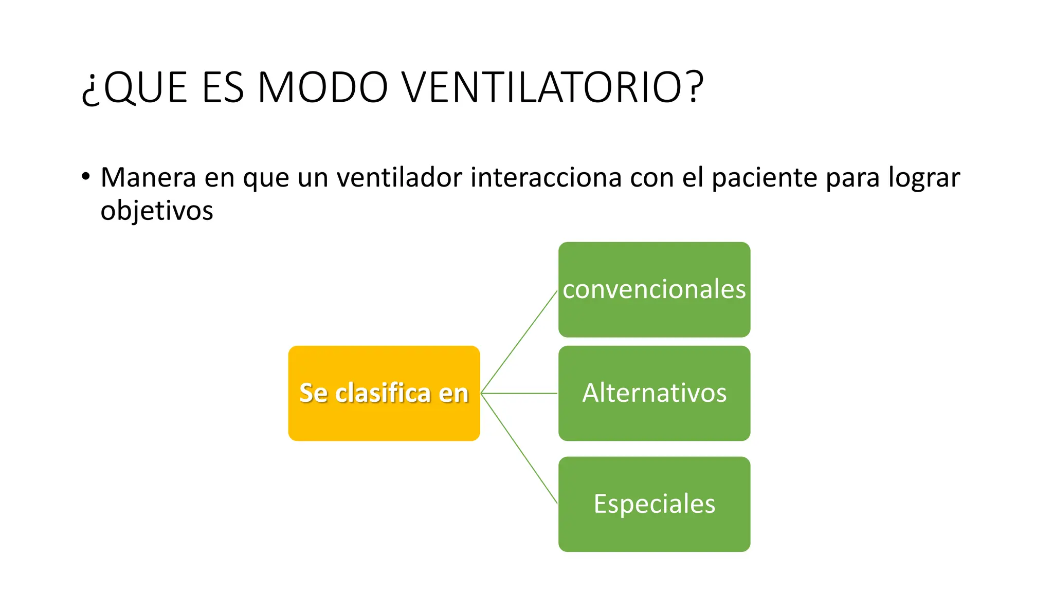 VENTILACION MECANICA: MODOS VENTILATORIOS.pptx