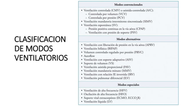 VENTILACION MECANICA: MODOS VENTILATORIOS.pptx