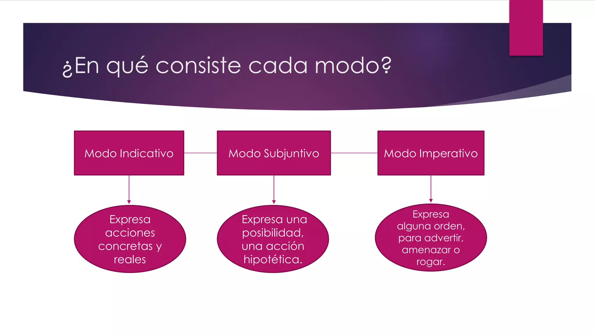 Modos verbales | PDF