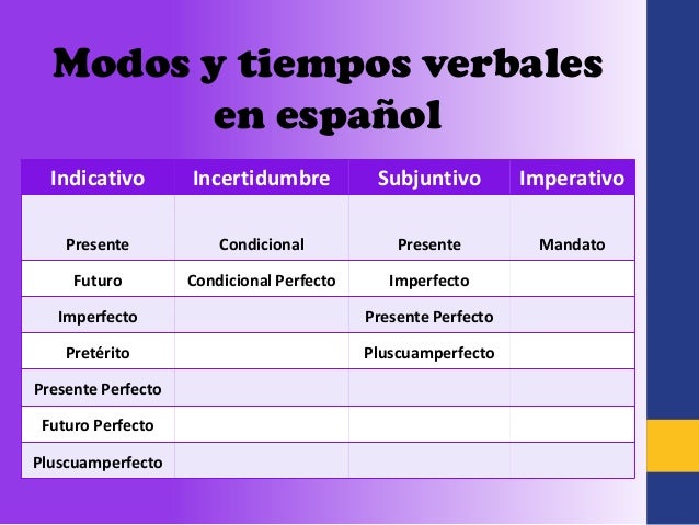 Modos Y Tiempos Verbales