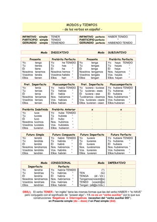 Modos y tiempos verbales español ingles | DOC