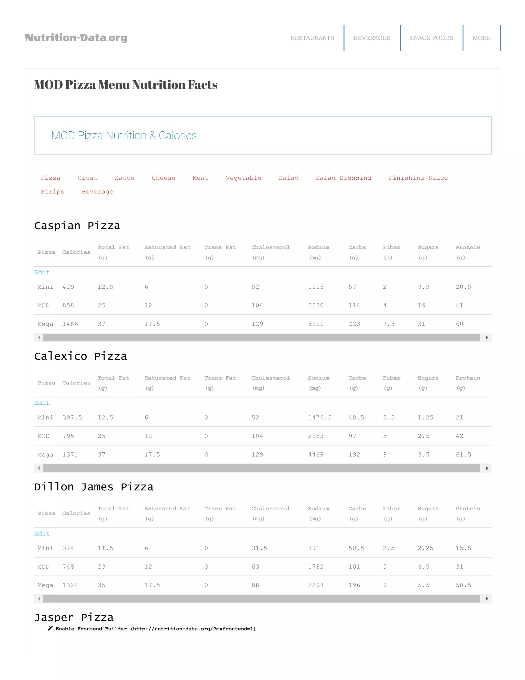 Mod Pizza nutrition | PDF