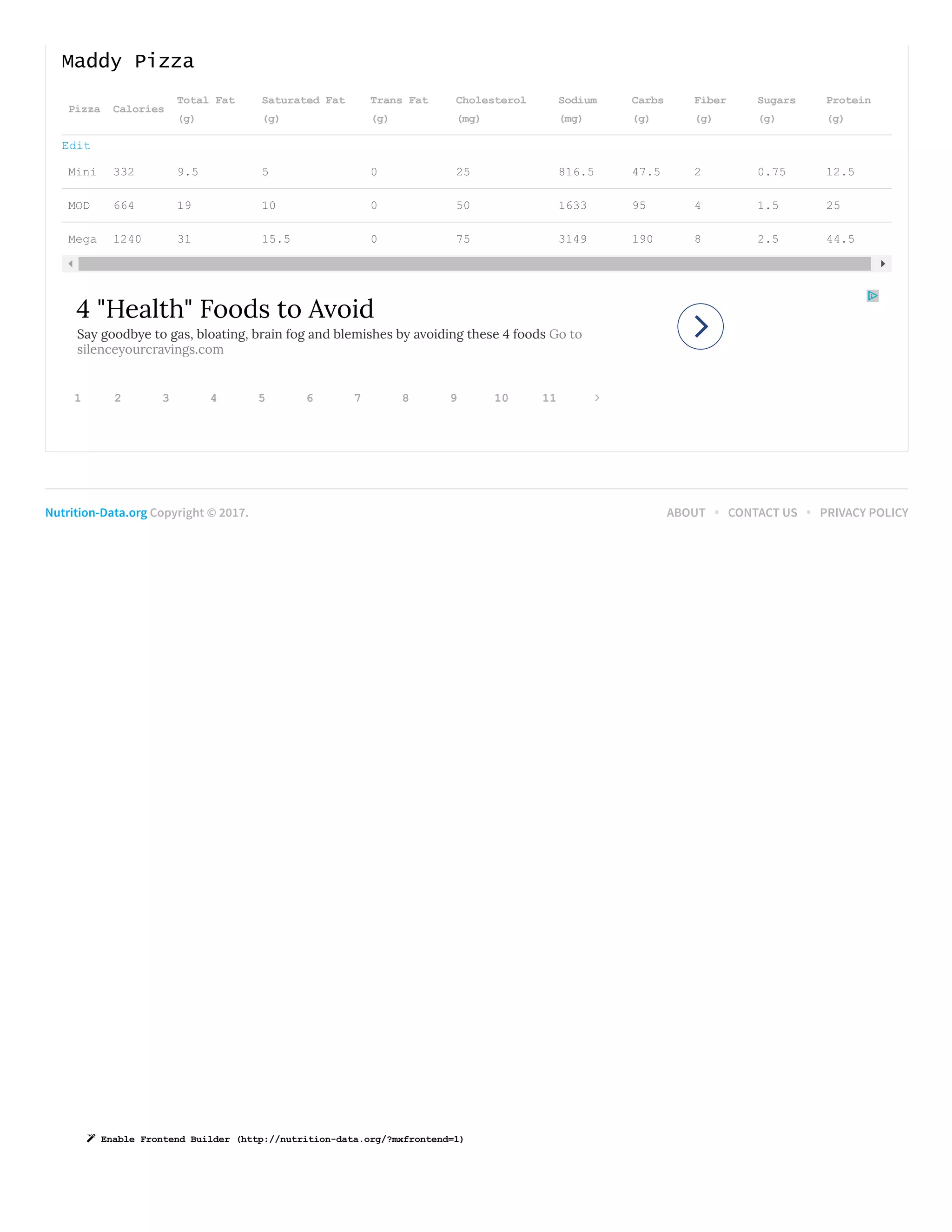 Mod Pizza nutrition | PDF