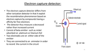 Detectors used in gas chromatography by darshan b j | PPT