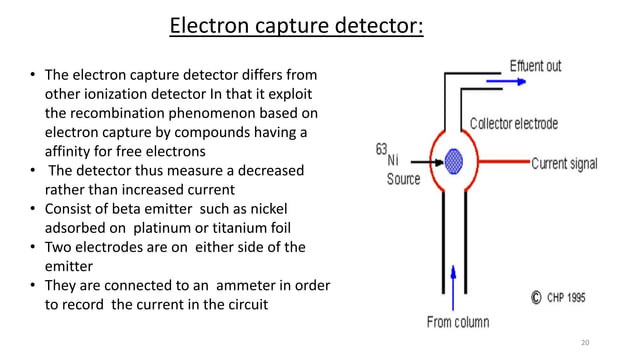 Detectors used in gas chromatography by darshan b j | PPT