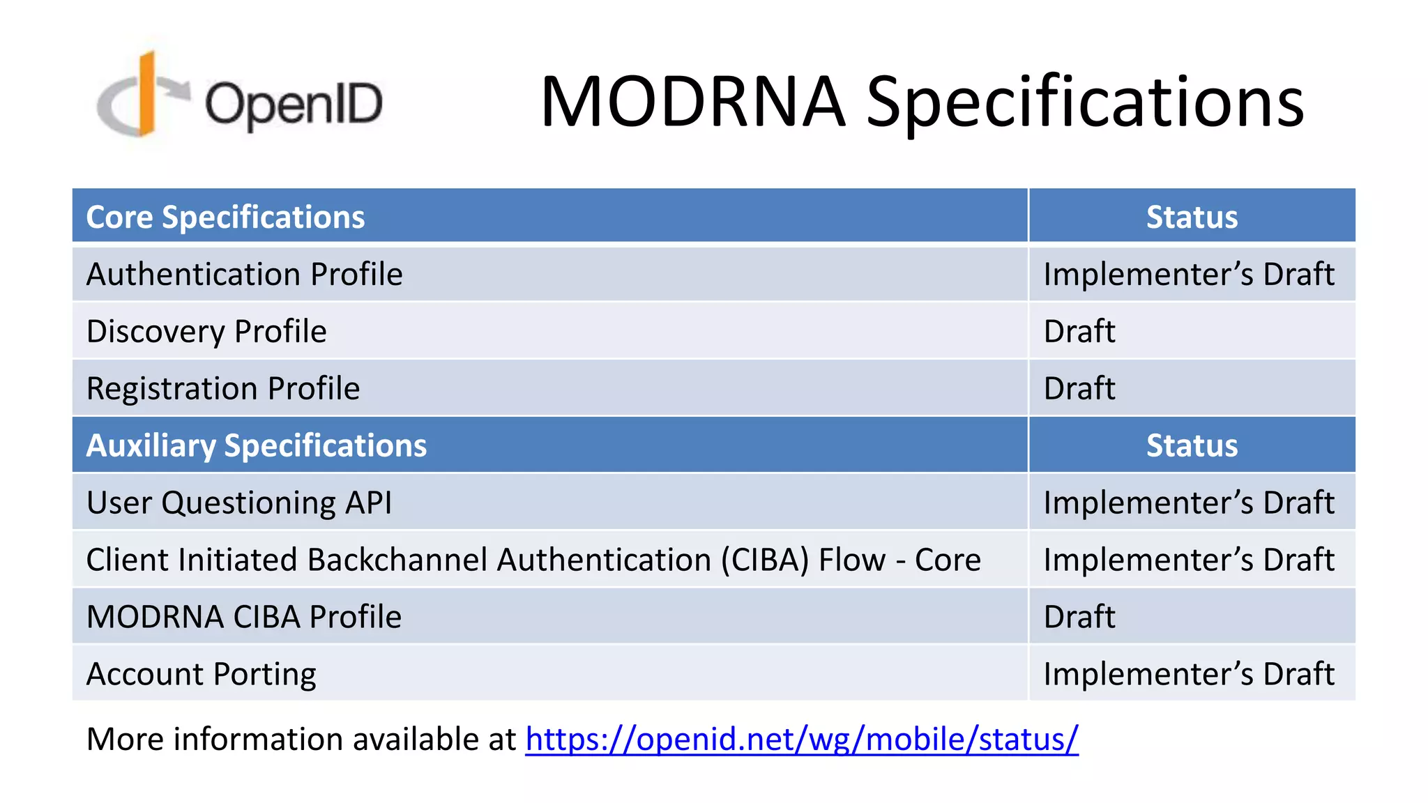 OpenID Foundation MODRNA WG Overview | PPTX