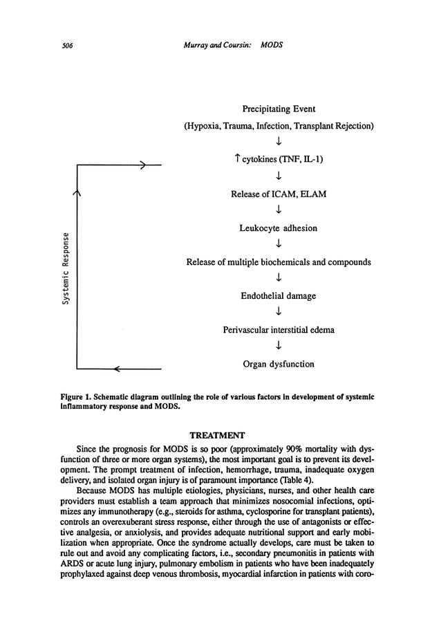 multiple organ dysfunction syndrome | PDF | Lung and Respiratory Health | Diseases and Conditions