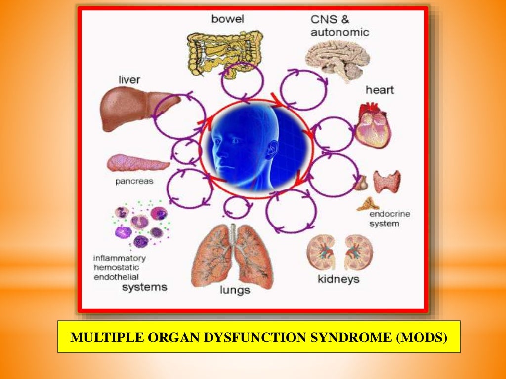 Multiple Organ Dysfunction Syndrome (MODS).