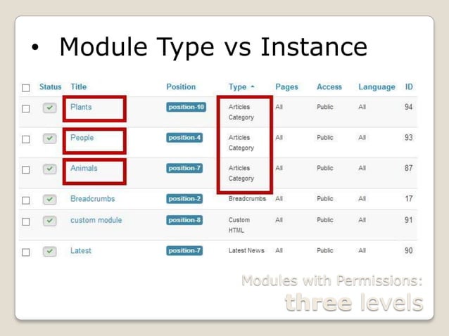 Joomla Modules with Permissions and Front-End Editing | PPT
