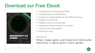 ModSecurity and NGINX: Tuning the OWASP Core Rule Set (Updated) | PPTX