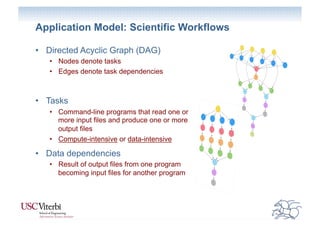 A Unified Approach for Modeling and Optimization of Energy, Makespan and Reliability for ...