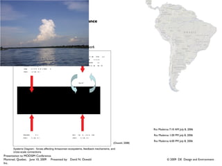 Environmental Applications of Modelling and Simulation - MODSIM 2009 | PPT