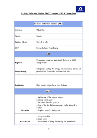 Study of Managing Business at Reliance Industries Limited” | DOCX