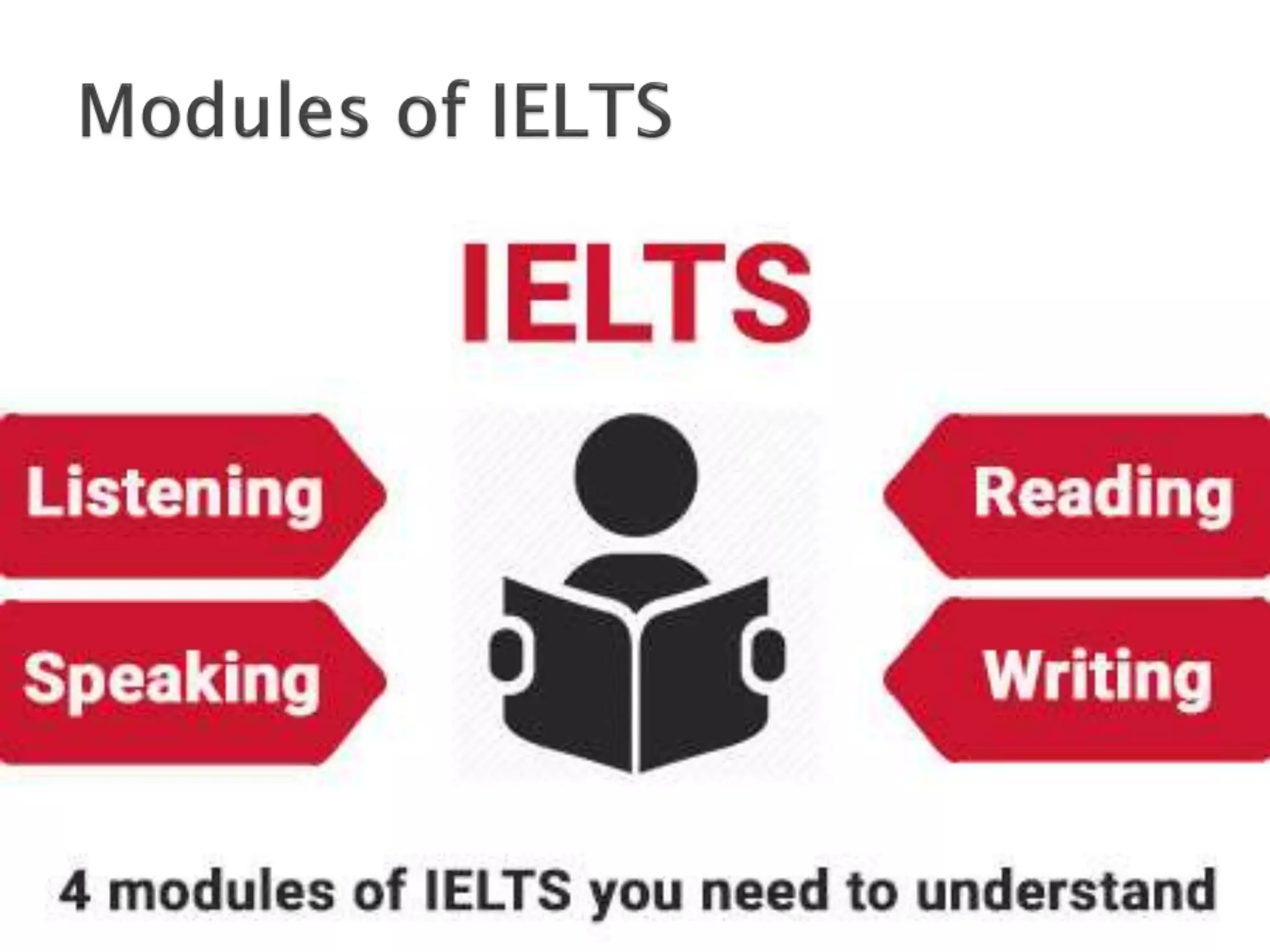 IELTS Test Format and Timing | PPT