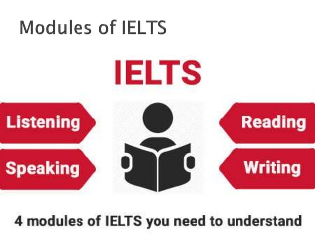 IELTS Test Format and Timing | PPT