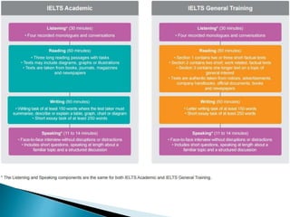 IELTS Test Format and Timing | PPT