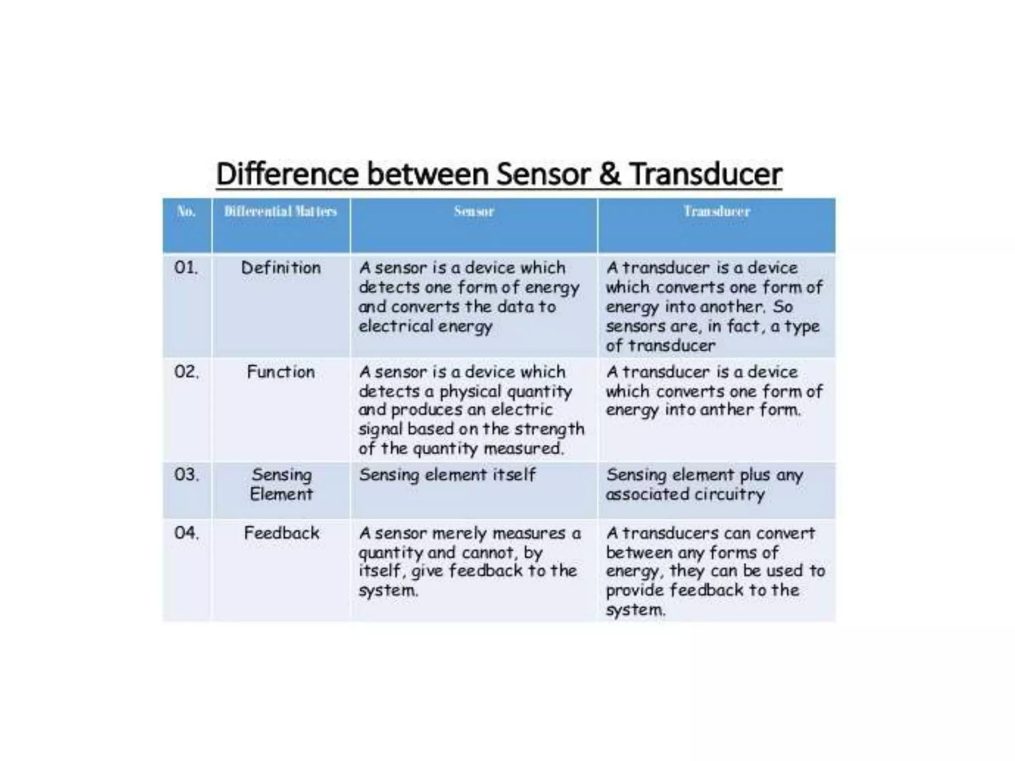 sensors and transducers Module 1 n 2 | PPTX | Chemistry | Science