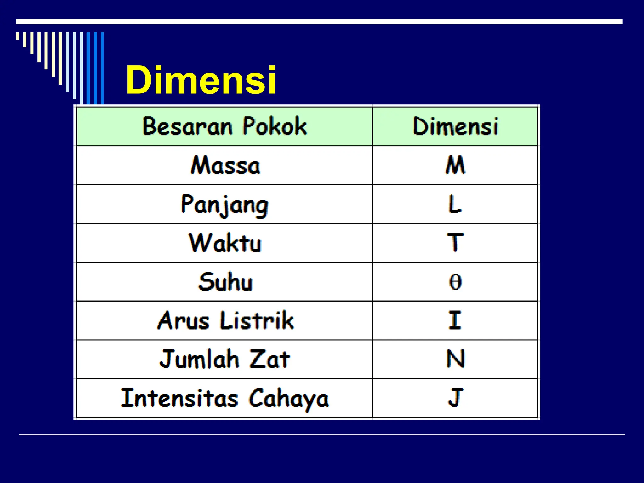 modul-01-besaran-satuan1.ppt untuk kelas 10 fisika | PPT