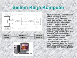 modul-1-kegiatan-belajar-1 teknik mengetik 10 jari.ppt