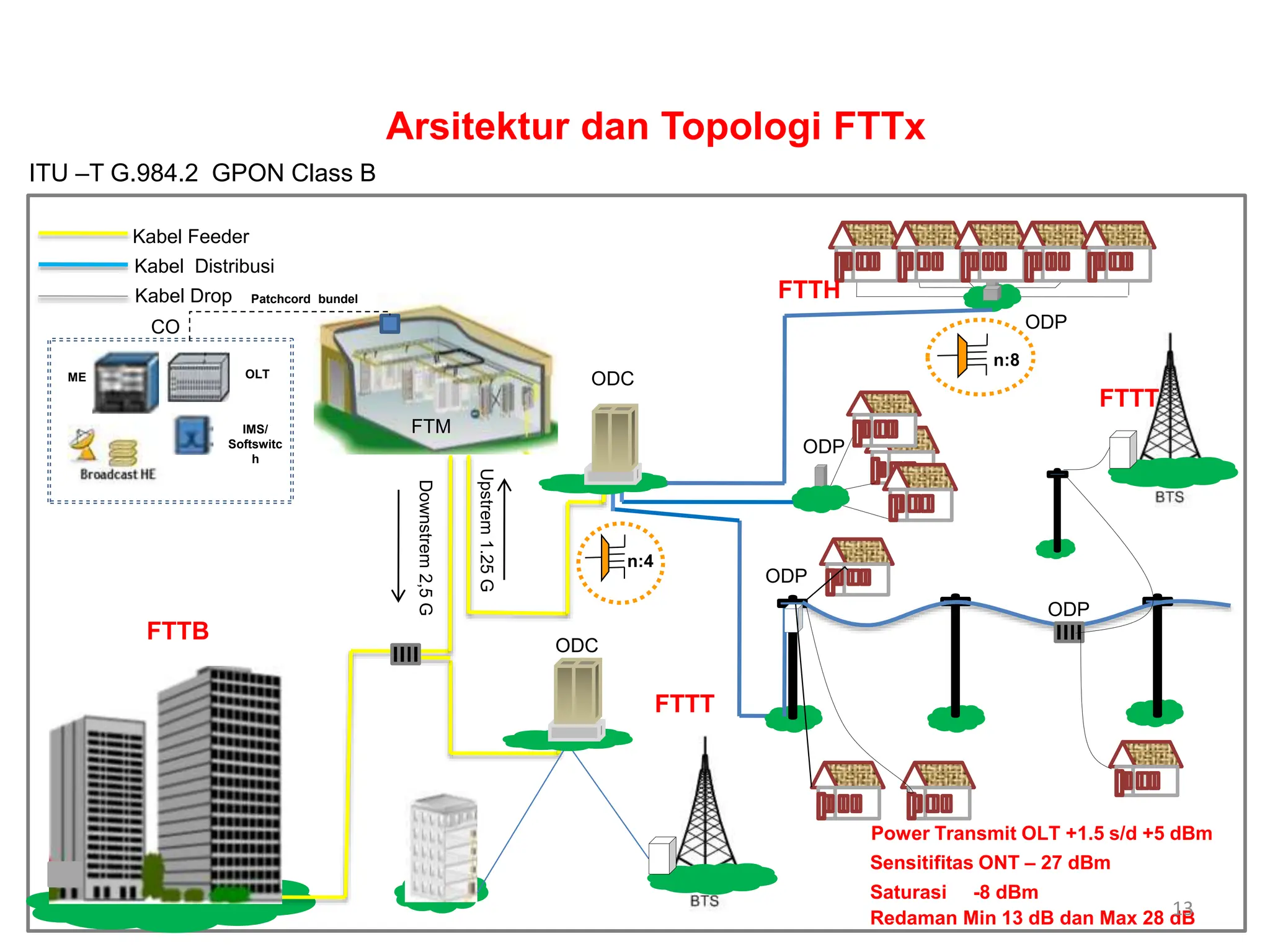 modul-1-konfigurasi-fiber-optic-to-the-home-ftth.pptx