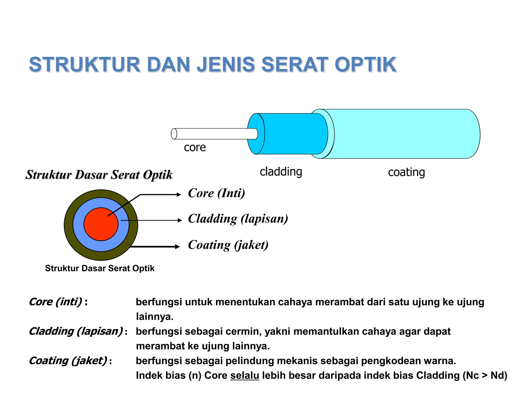modul-1-konfigurasi-fiber-optic-to-the-home-ftth.pptx
