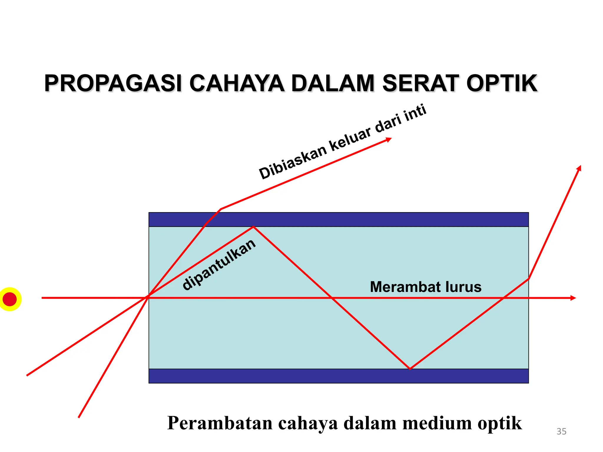 modul-1-konfigurasi-fiber-optic-to-the-home-ftth.pptx