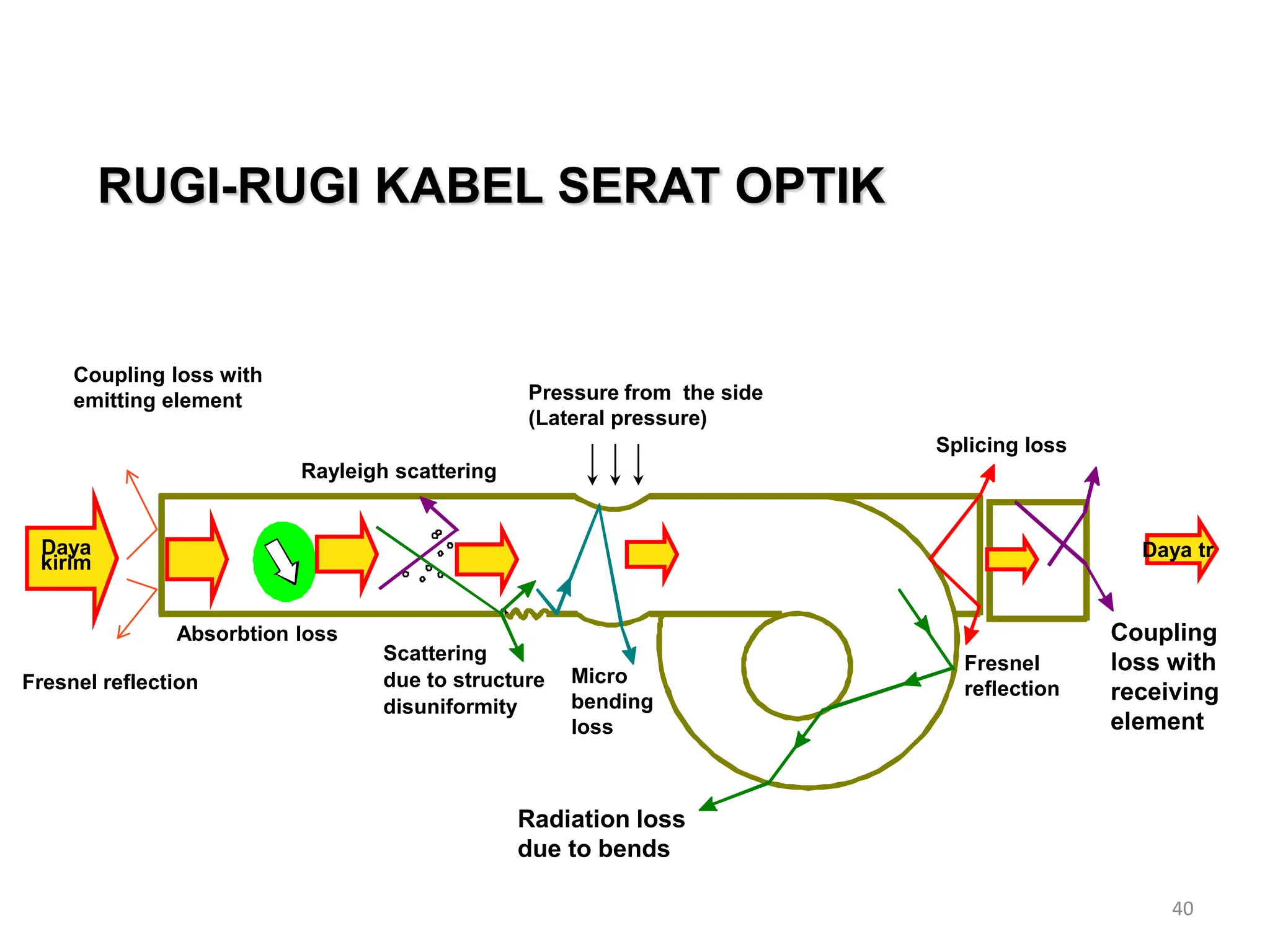 modul-1-konfigurasi-fiber-optic-to-the-home-ftth.pptx