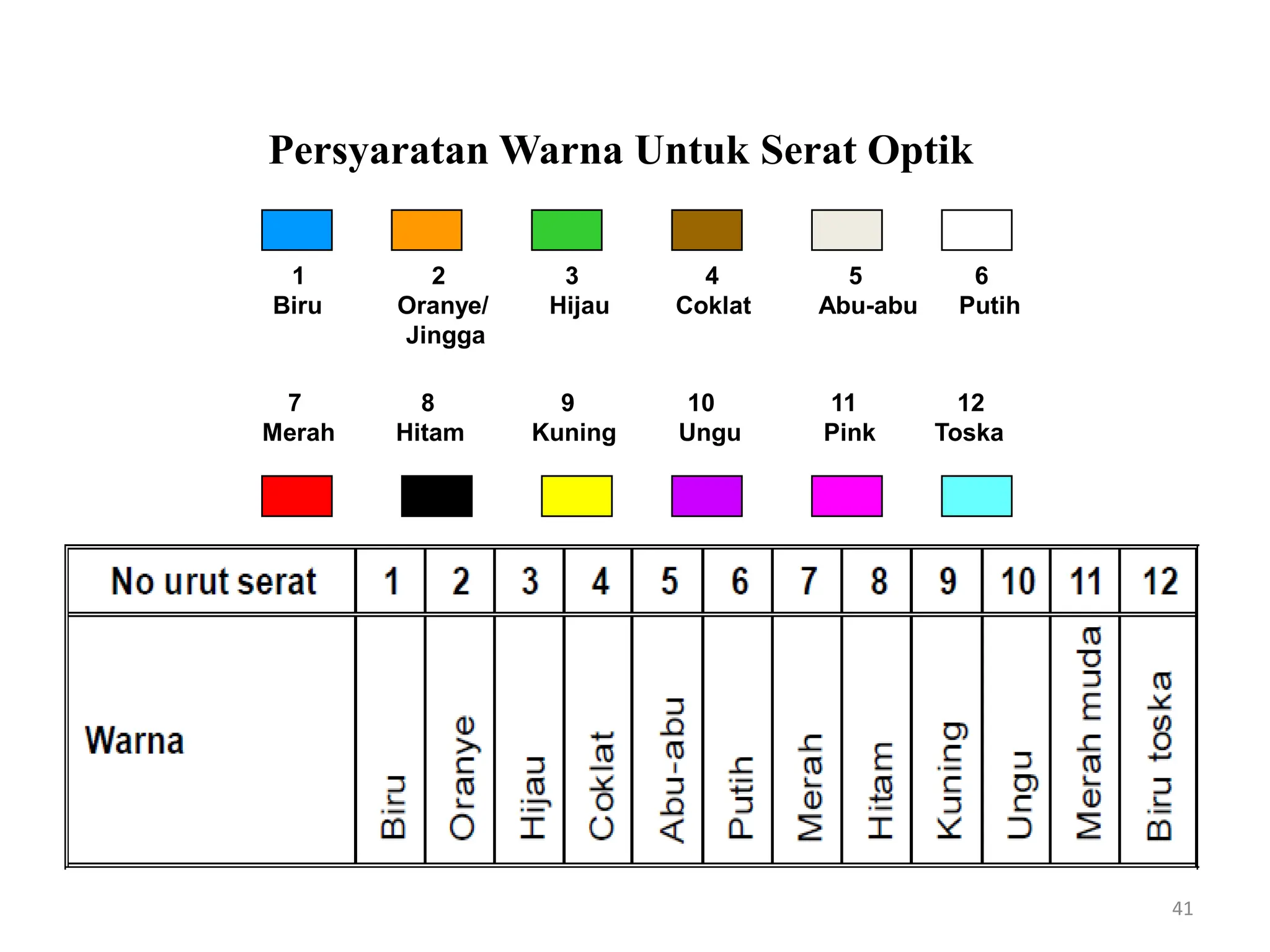 modul-1-konfigurasi-fiber-optic-to-the-home-ftth.pptx