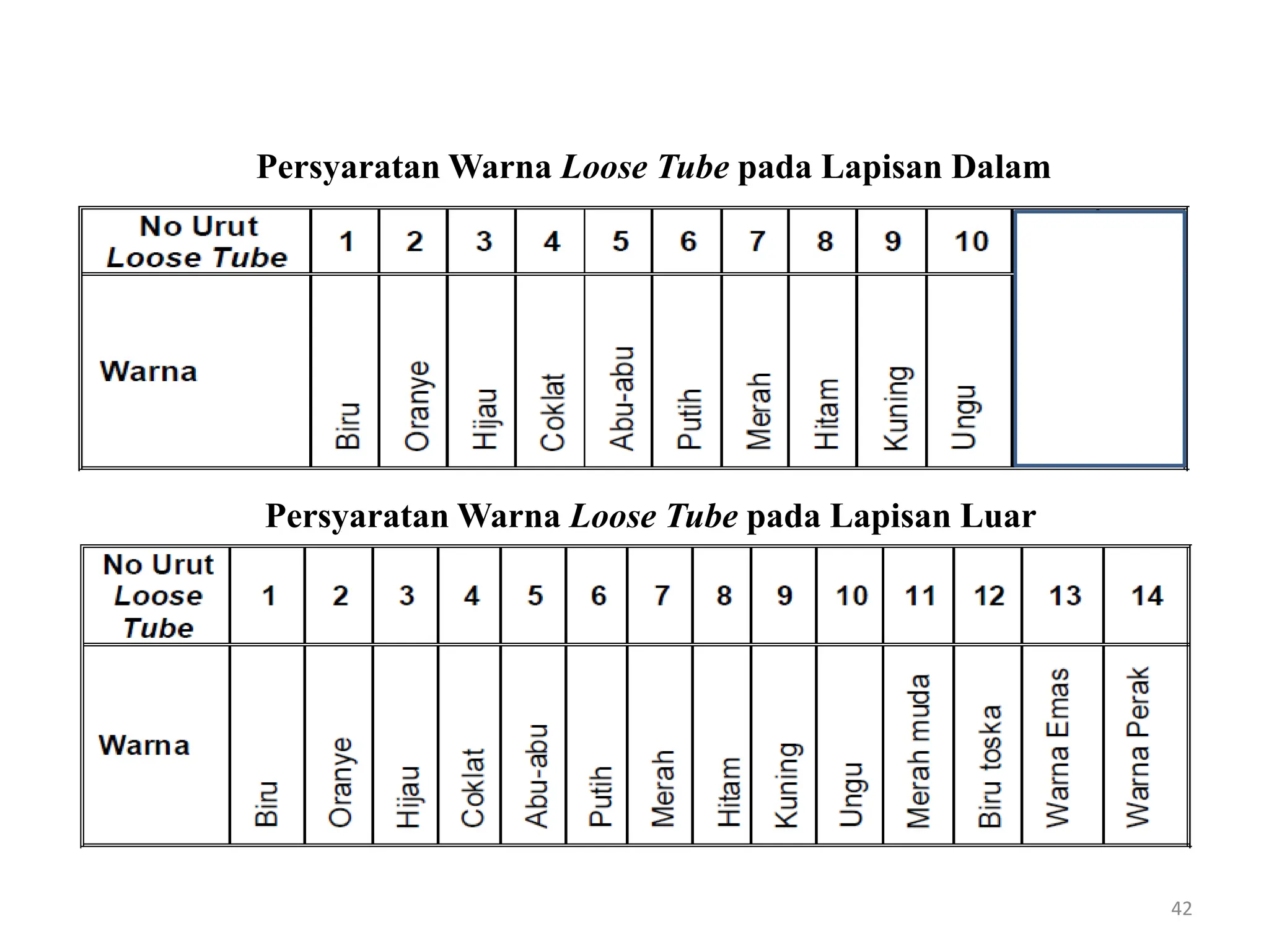 modul-1-konfigurasi-fiber-optic-to-the-home-ftth.pptx