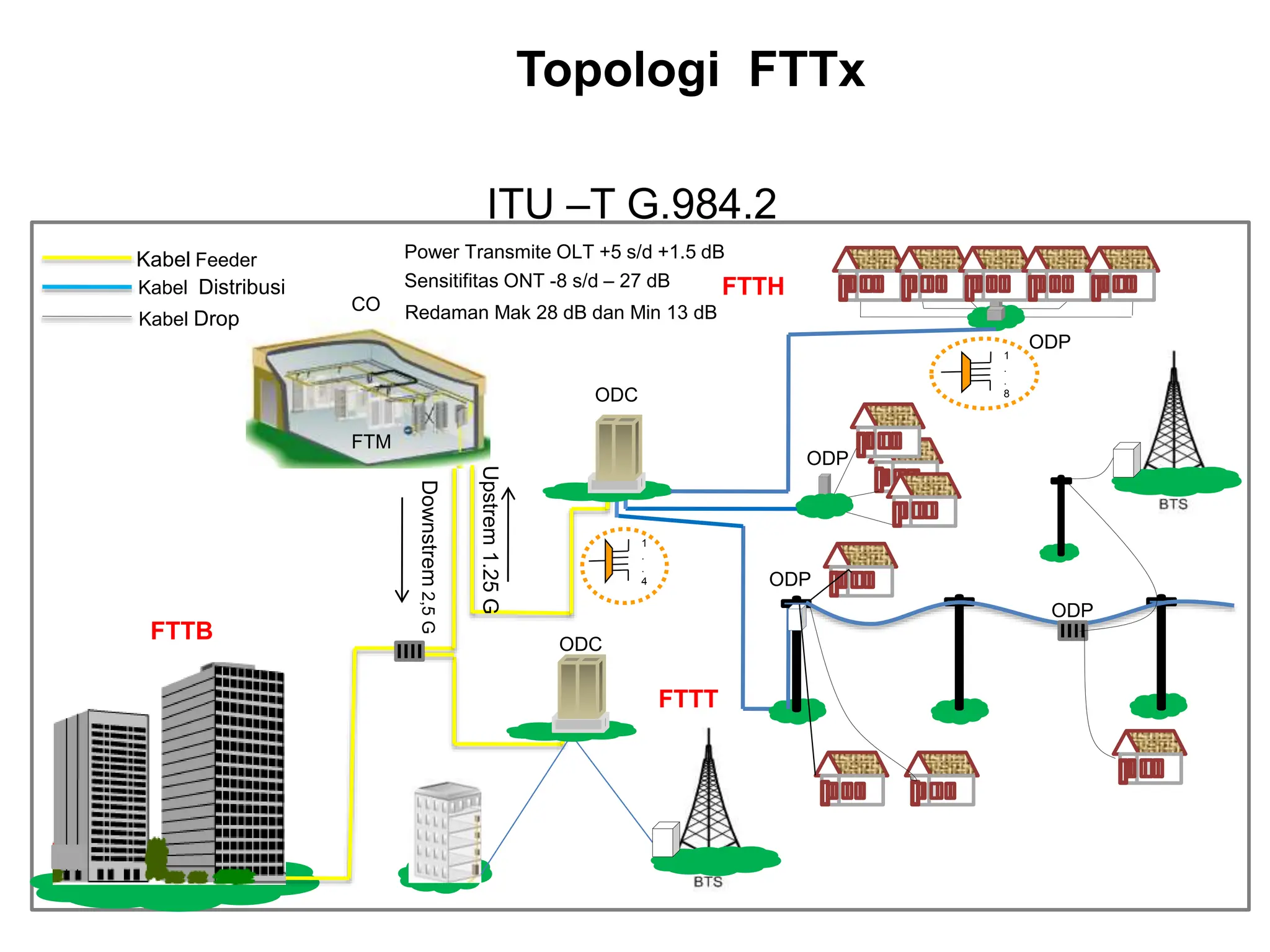 modul-1-konfigurasi-fiber-optic-to-the-home-ftth.pptx