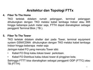 modul-1-konfigurasi-fiber-optic-to-the-home-ftth.pptx