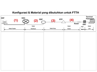 modul-1-konfigurasi-fiber-optic-to-the-home-ftth.pptx