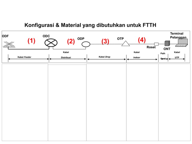modul-1-konfigurasi-fiber-optic-to-the-home-ftth.pptx