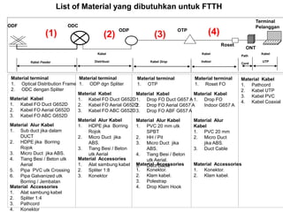 modul-1-konfigurasi-fiber-optic-to-the-home-ftth.pptx