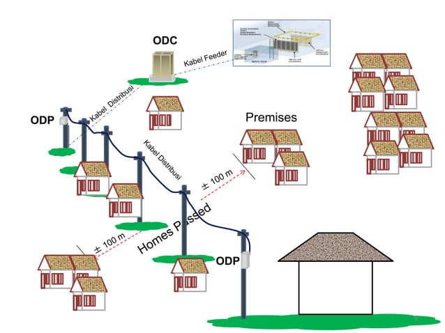 modul-1-konfigurasi-fiber-optic-to-the-home-ftth.pptx