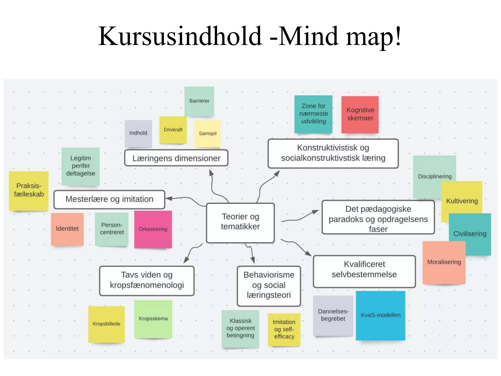 Modul-1-Pædagogik-didaktik-og-læring-Copy-1.pptx
