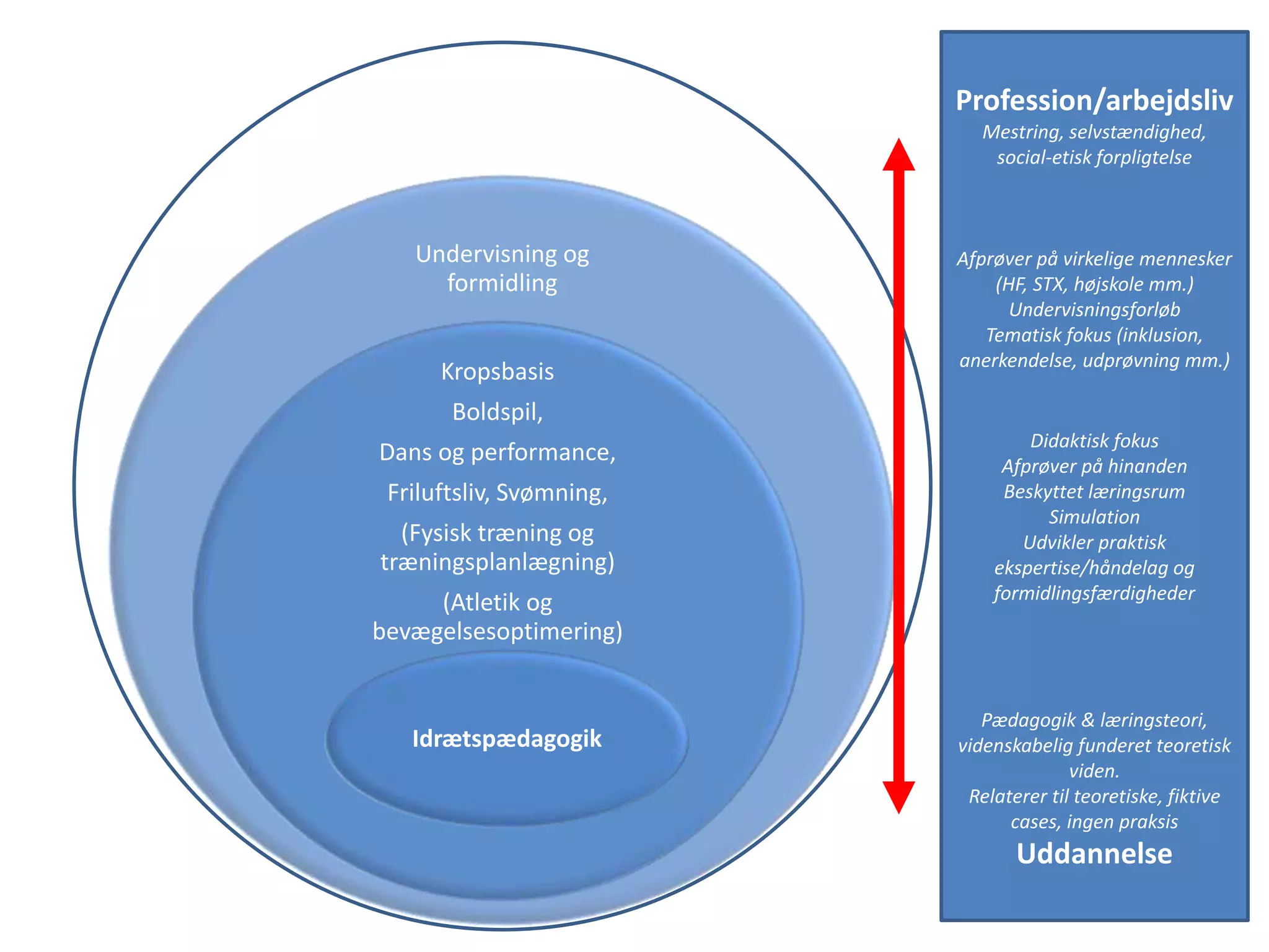 Modul-1-Pædagogik-didaktik-og-læring-Copy-1.pptx