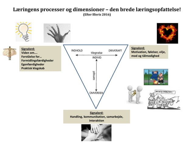 Modul-1-Pædagogik-didaktik-og-læring-Copy-1.pptx