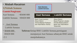 modul-10-analisis-tafsiran prinsip akaun | PPT