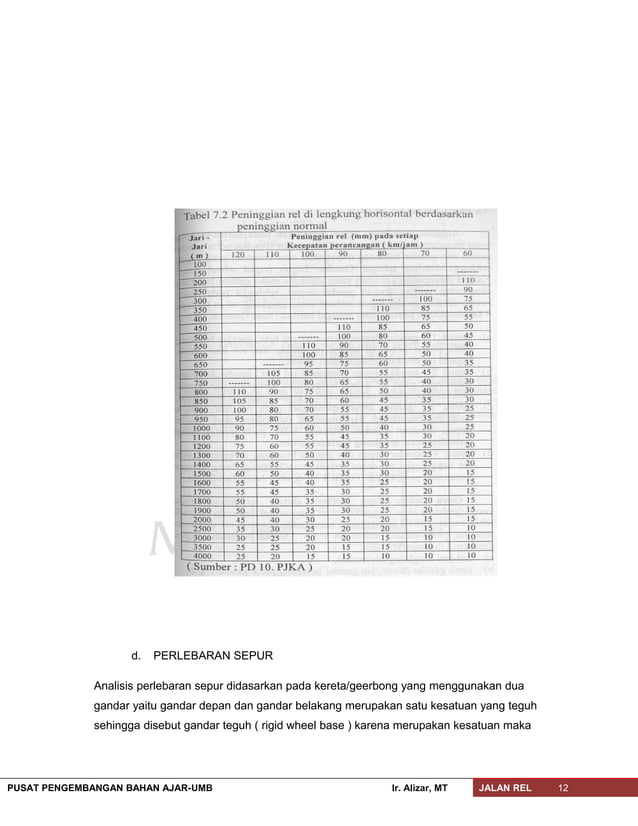 Modul 10-geometrik-jalan-rel-jalan-rel | DOC