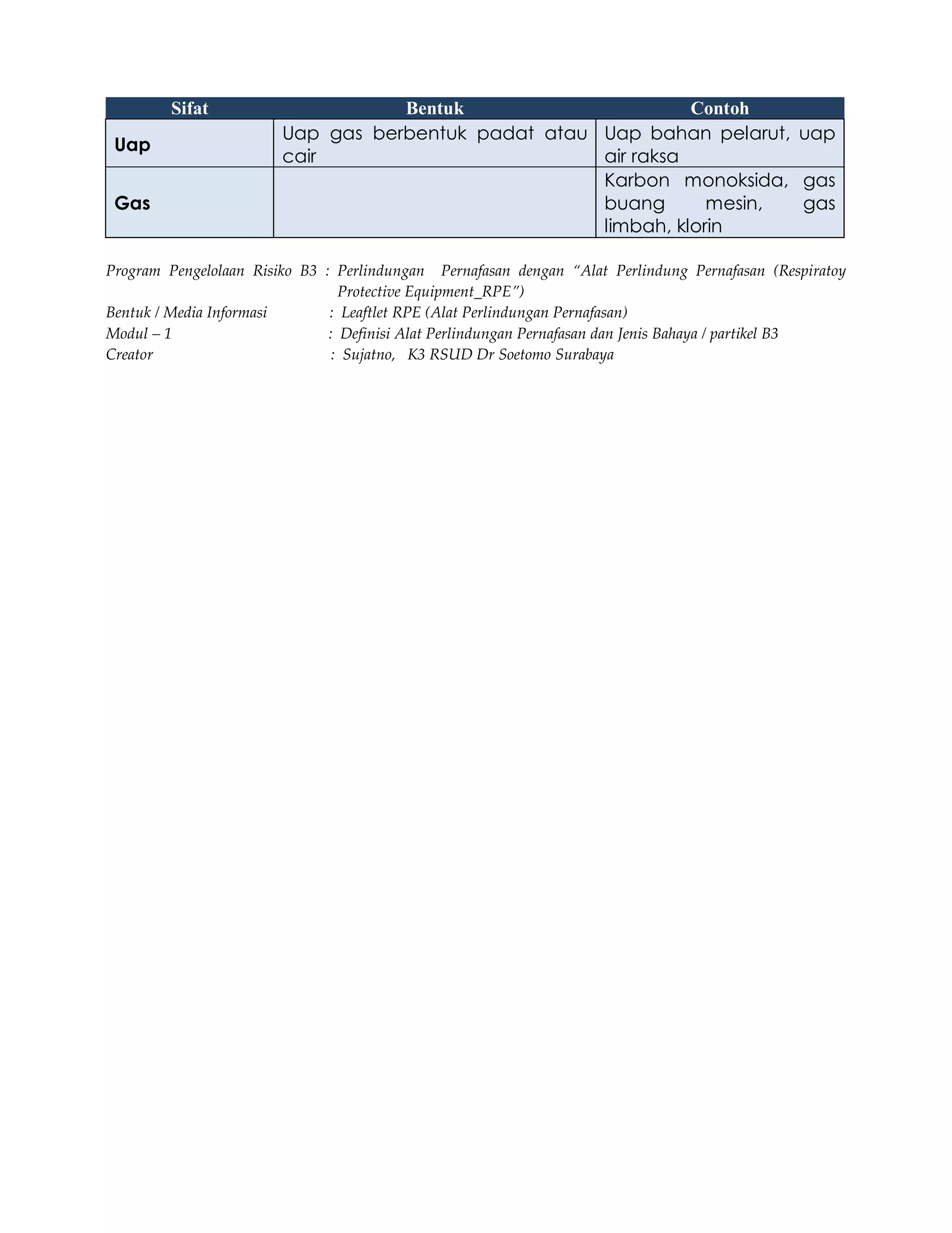 Modul 1 Alat Pelindung Pernapasan rpe-1 | PDF