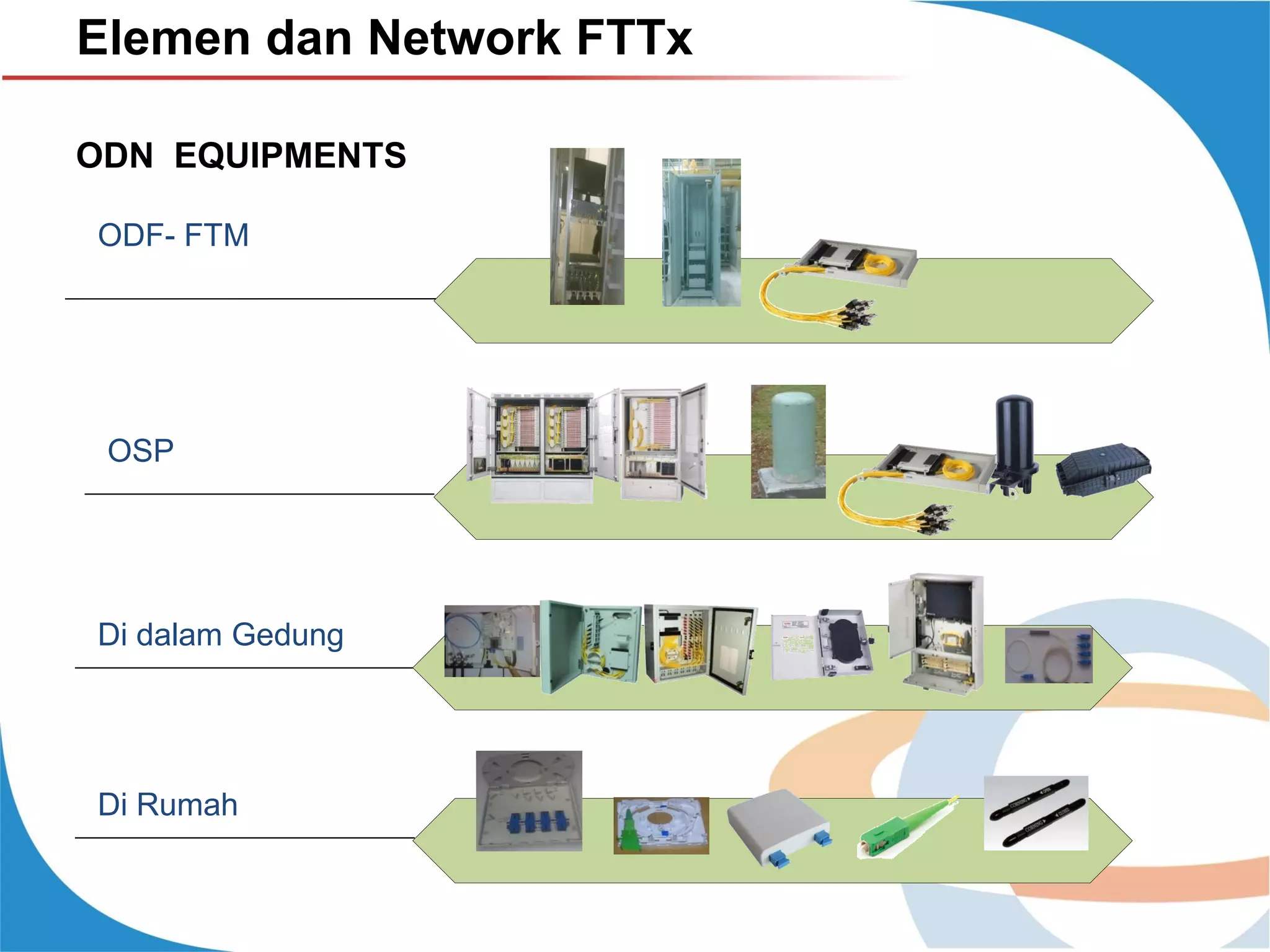 Modul 1 overview ft tx | PDF